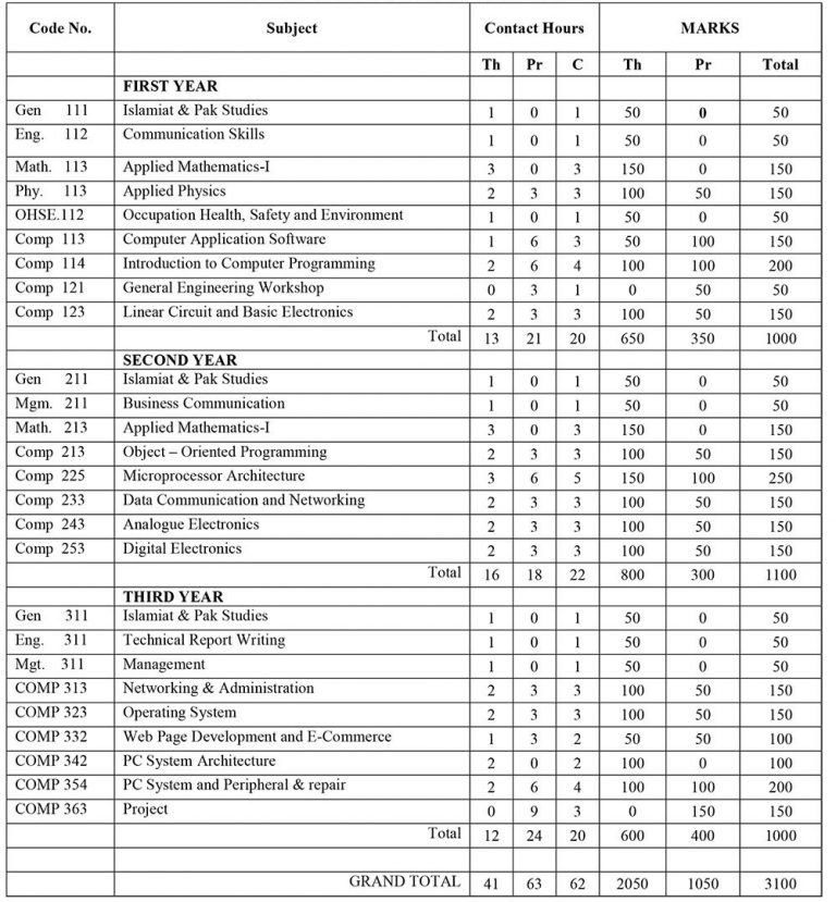 CIT – SIMSAT COMPUTER ACADEMY AND TECHNICAL COLLEGE (SBTE)