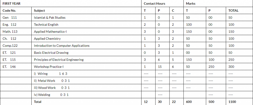 ET – SIMSAT COMPUTER ACADEMY AND TECHNICAL COLLEGE (SBTE)