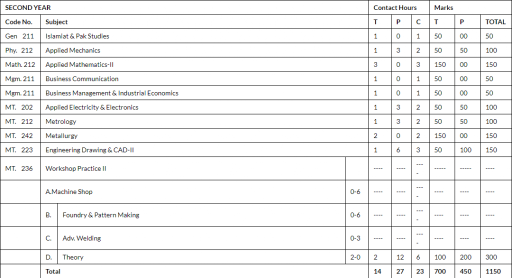 MT – SIMSAT COMPUTER ACADEMY AND TECHNICAL COLLEGE (SBTE)